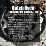 Dutch Oven Temperature Chart: No More Guessing How Many Coals!