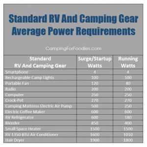 How To Install A Power Inverter In A Camper: Simple DIY Method