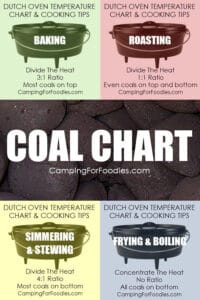 How To Use A Dutch Oven While Camping: Outdoor Cooking Like A Pro!